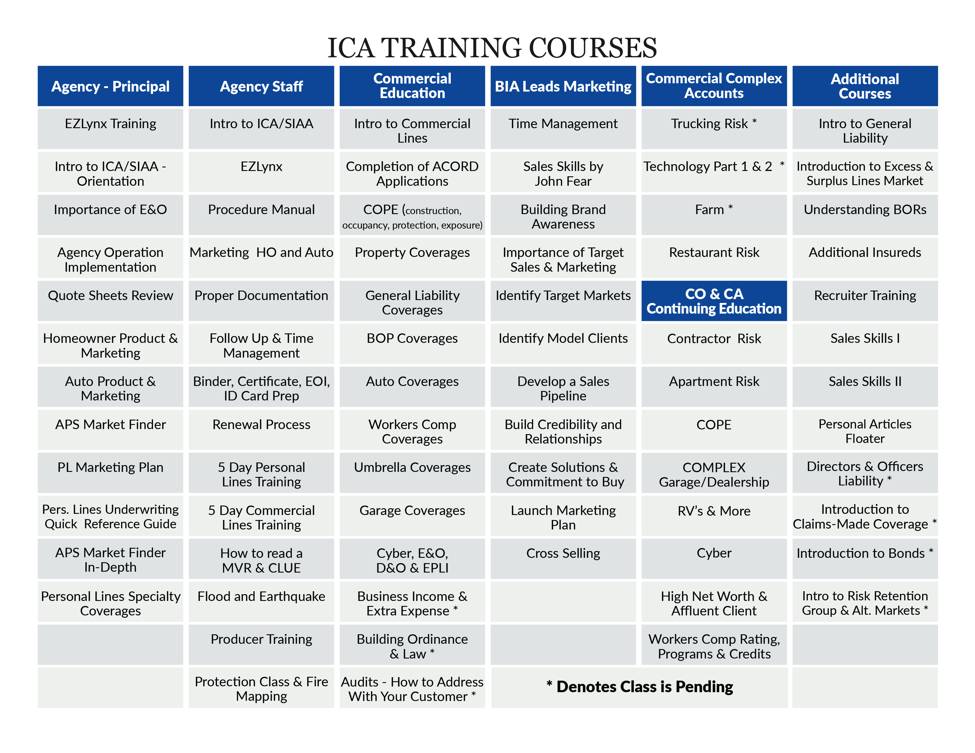 Training Courses – ICA Agency Alliance, Inc.