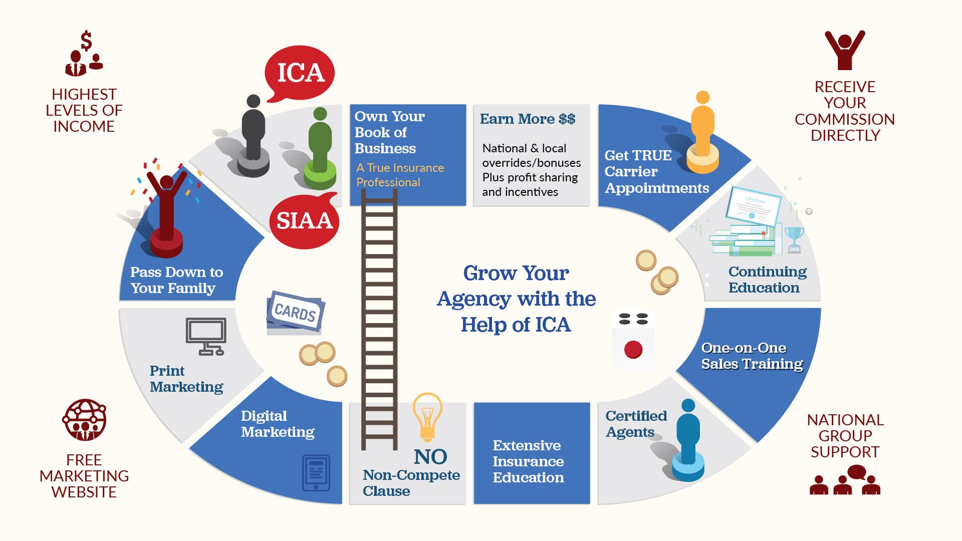 ICA Agency Alliance, Inc. – National Independent Insurance Agent Group